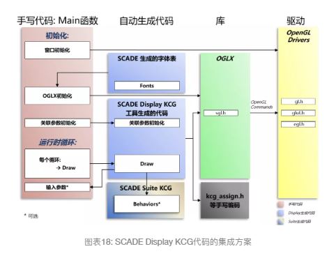 嵌入式系统 | 基于Ansys SCADE Display的人机交互界面设计