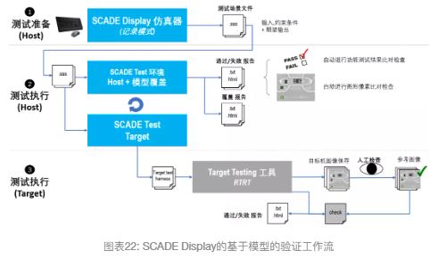 嵌入式系统 | 基于Ansys SCADE Display的人机交互界面设计