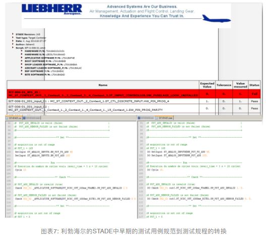 嵌入式系统 | Ansys SCADE在航空项目利勃海尔中的应用