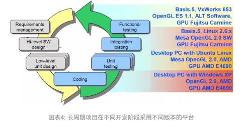 嵌入式系统 | 基于Ansys SCADE Display的人机交互界面设计
