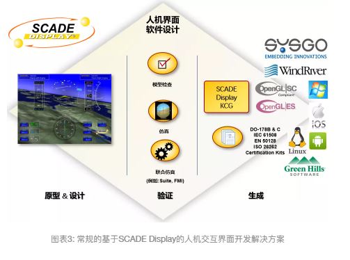嵌入式系统 | 基于Ansys SCADE Display的人机交互界面设计