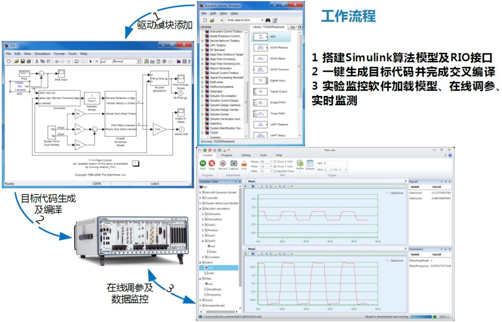 TSIM实时仿真系统