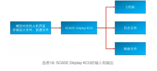嵌入式系统 | 基于Ansys SCADE Display的人机交互界面设计