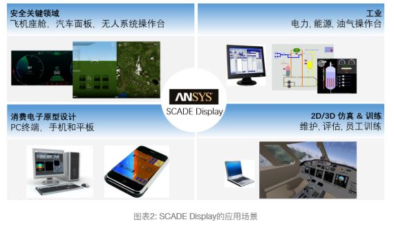 嵌入式系统 | 基于Ansys SCADE Display的人机交互界面设计